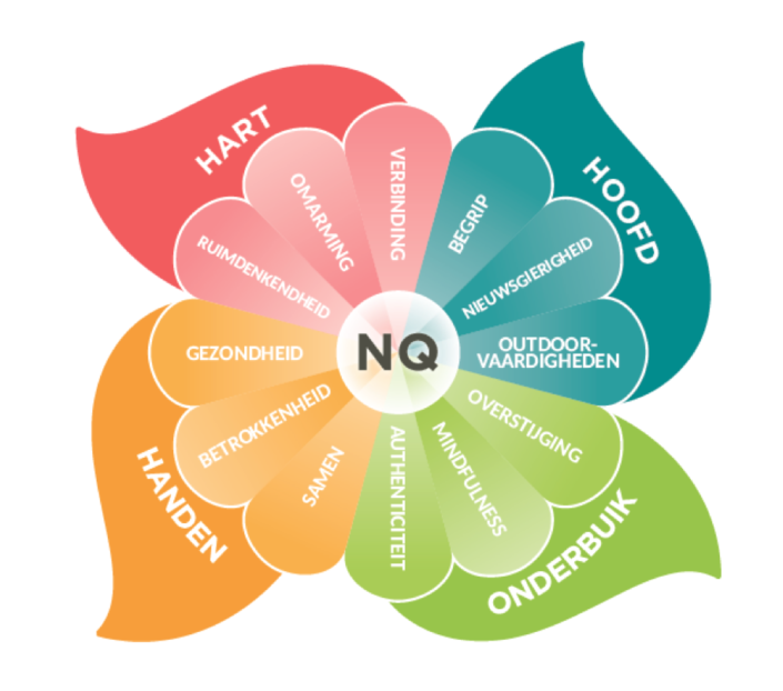 Springzaad: meer ruimte voor natuur en kinderen - Springzaad